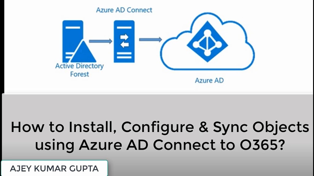 Azure AD Connect: How data migrates to Cloud?